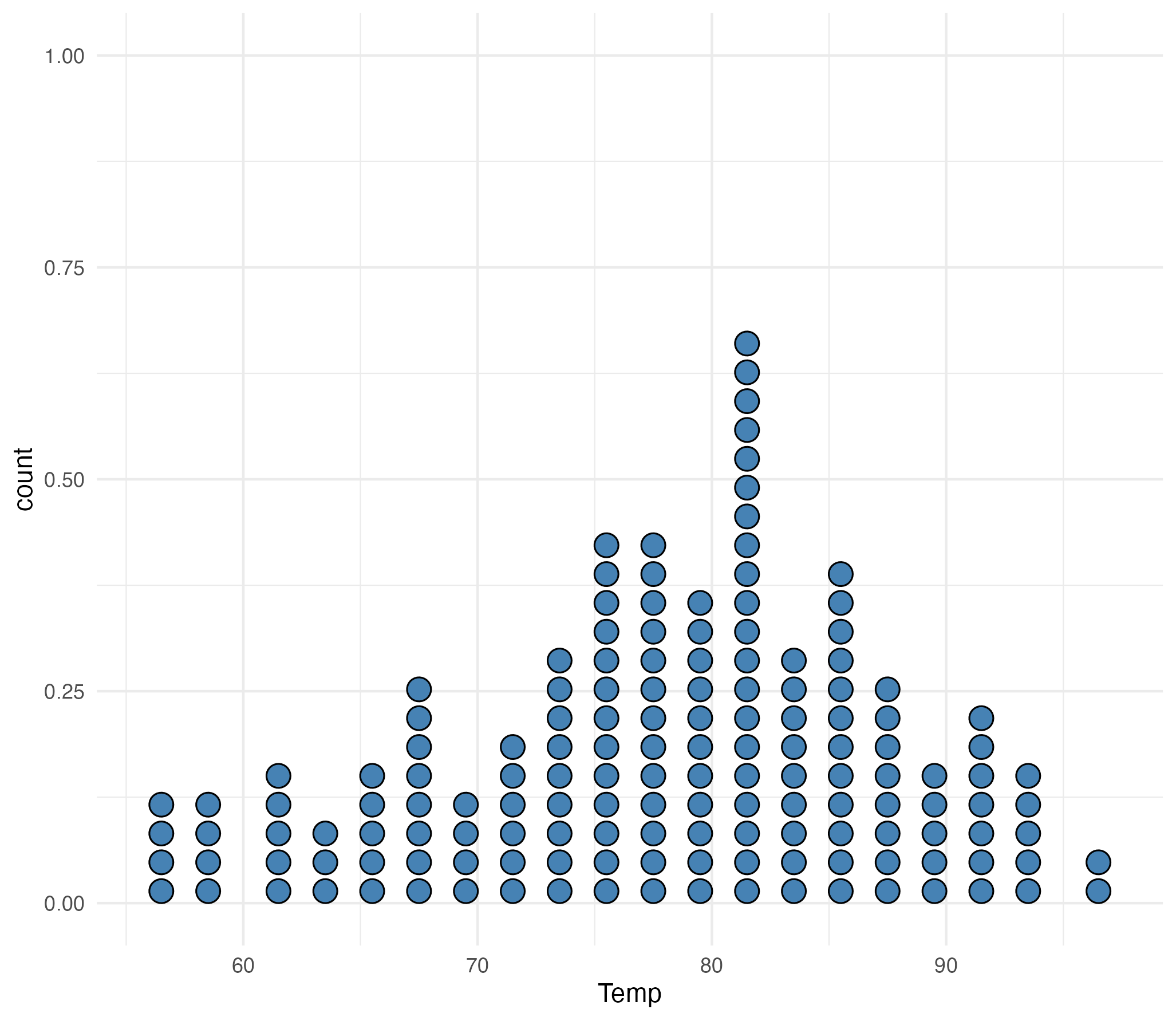 excel-data-viz-tips-in-r - Seven essential Excel data visualization tips