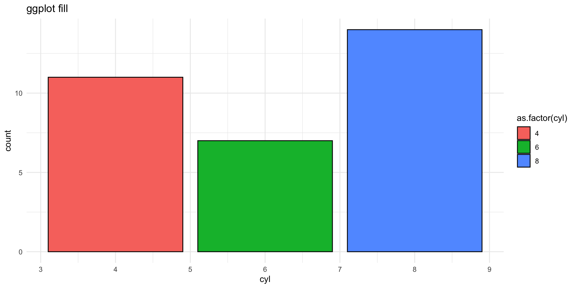 Excel Data Viz Tips In R Seven Essential Excel Data Visualization Tips
