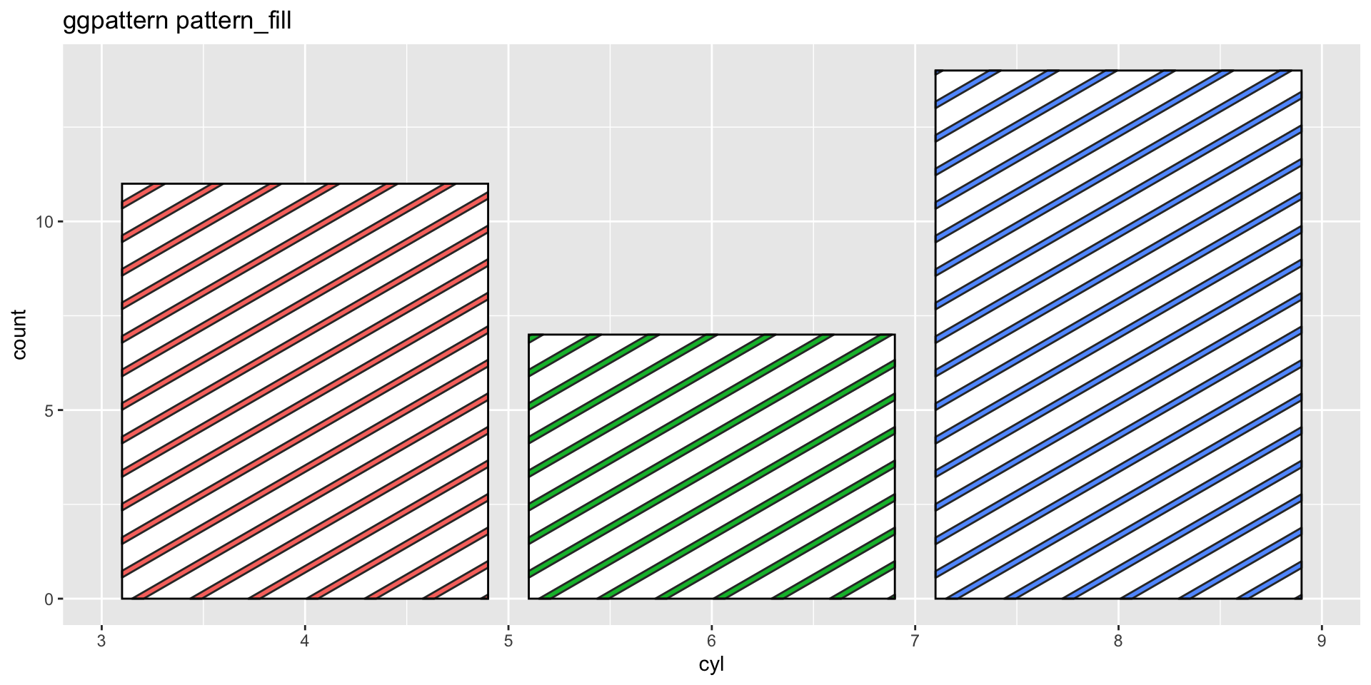 Excel Data Viz Tips In R Seven Essential Excel Data Visualization Tips