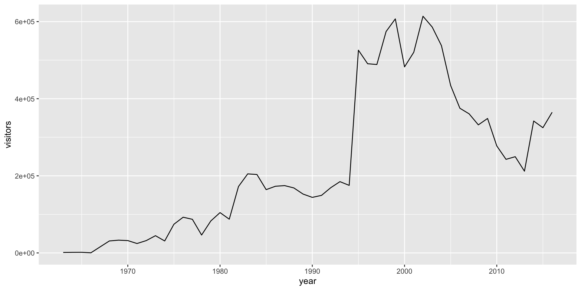excel-data-viz-tips-in-r - Seven essential Excel data visualization tips