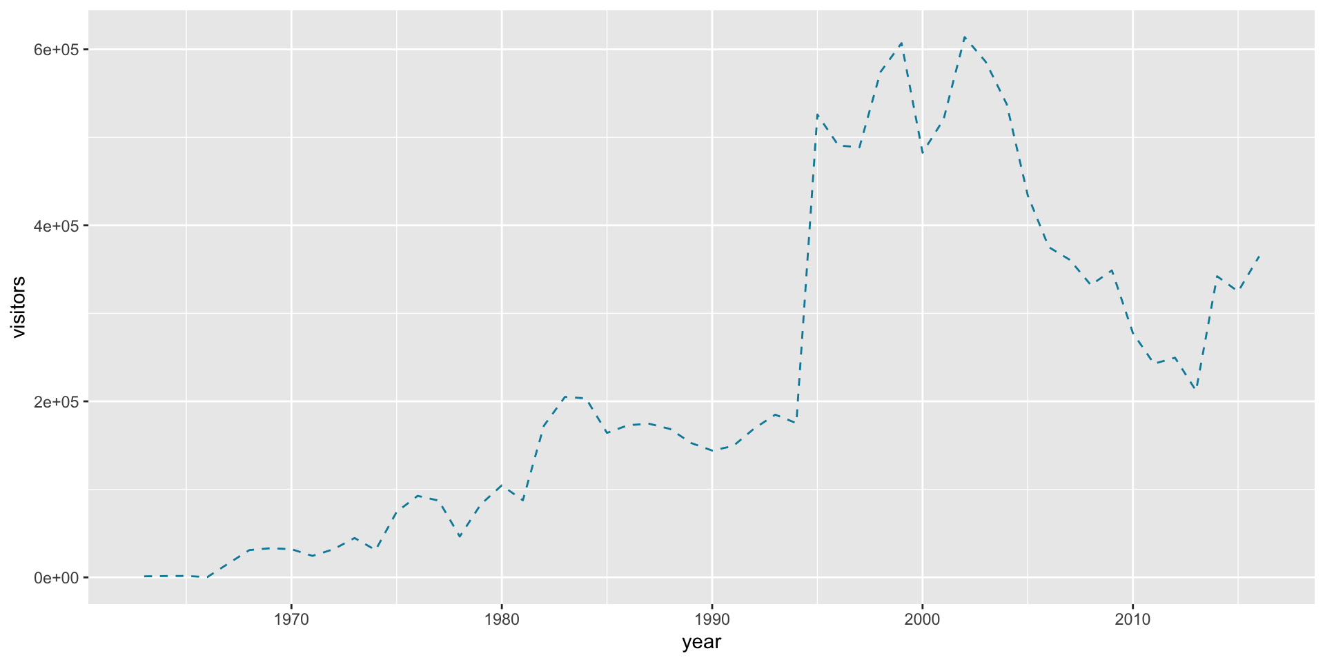 excel-data-viz-tips-in-r - Seven essential Excel data visualization tips