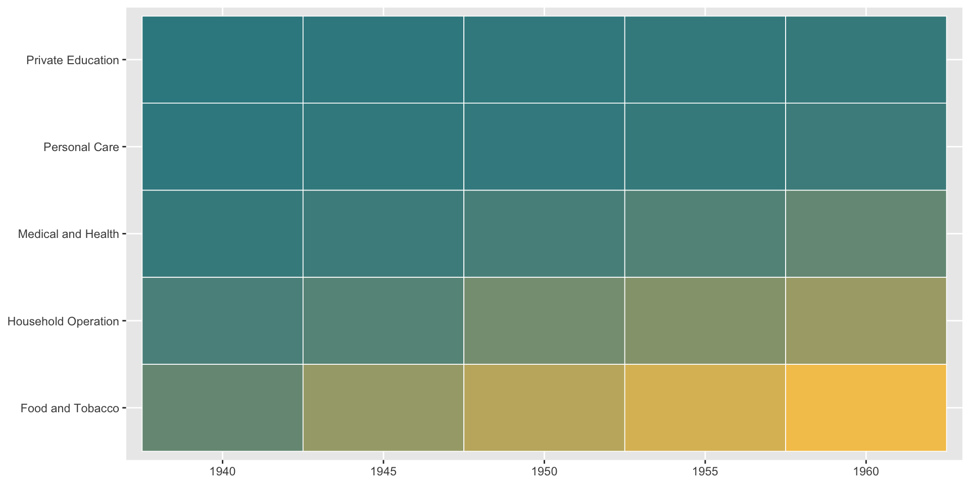 Excel Data Viz Tips In R Seven Essential Excel Data Visualization Tips
