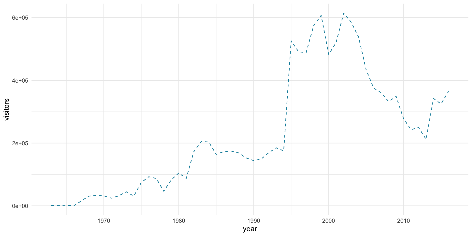 excel-data-viz-tips-in-r - Seven essential Excel data visualization tips