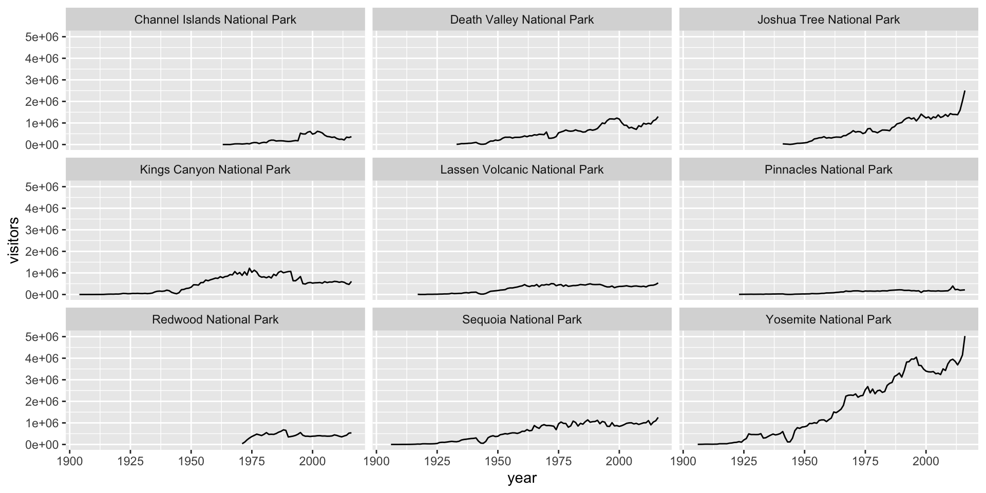 Excel Data Viz Tips In R Seven Essential Excel Data Visualization Tips