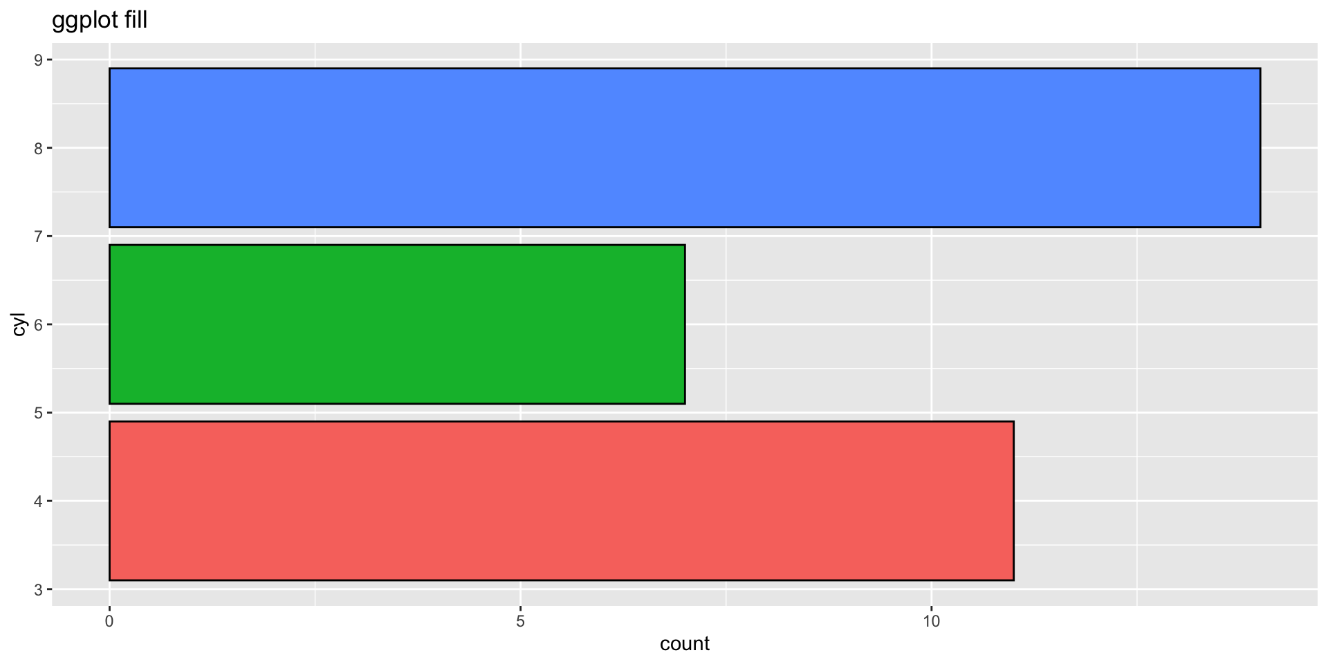 excel-data-viz-tips-in-r - Seven essential Excel data visualization tips