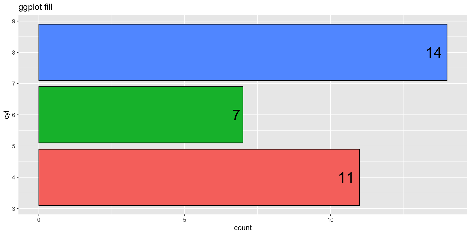 Excel Data Viz Tips In R Seven Essential Excel Data Visualization Tips