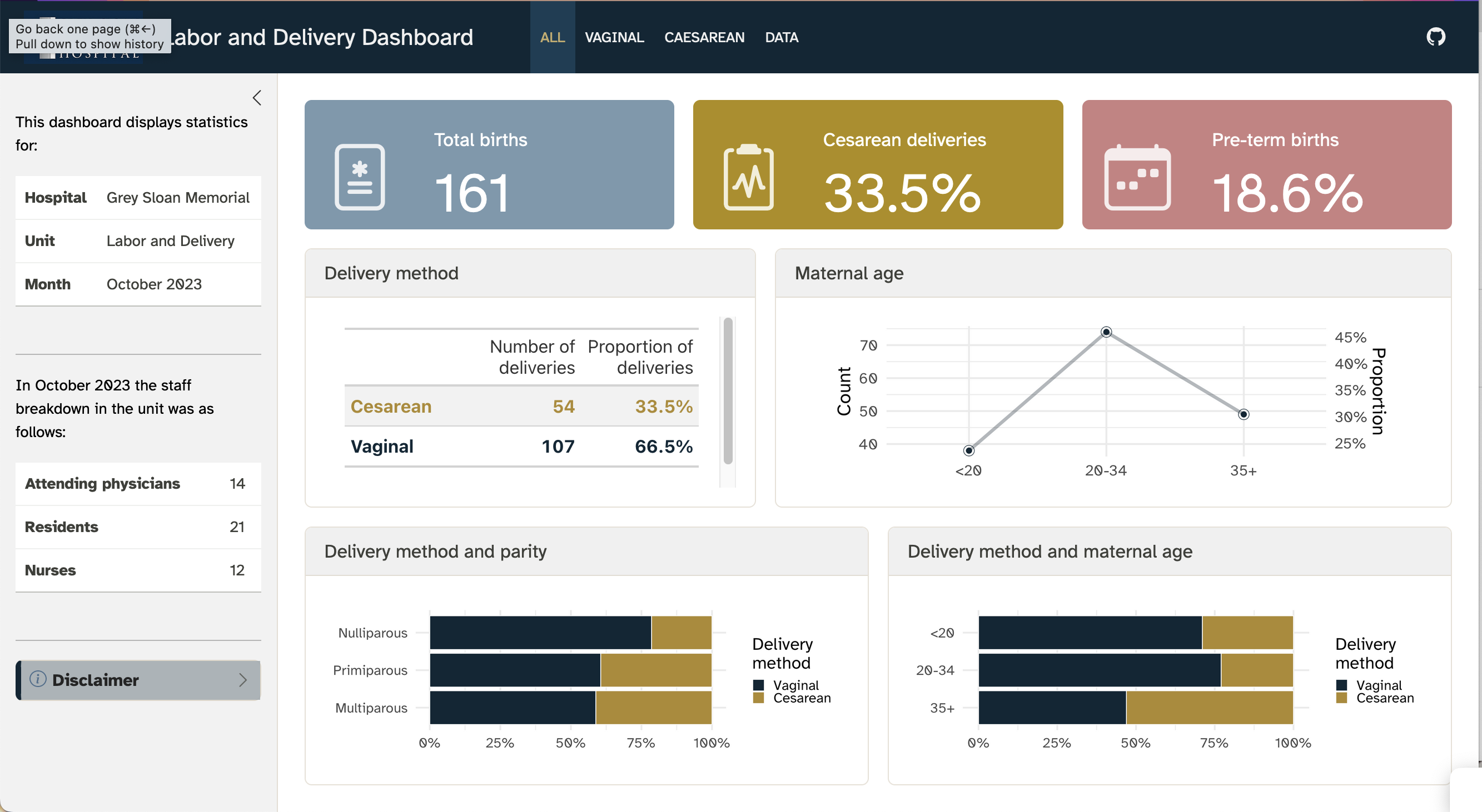 index [ivelasq.quarto.pub]