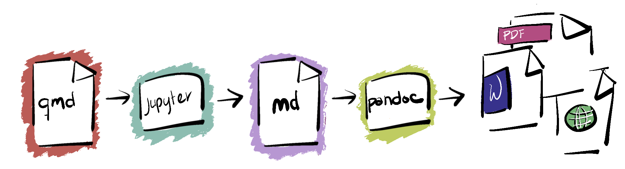 index [ivelasq.quarto.pub]